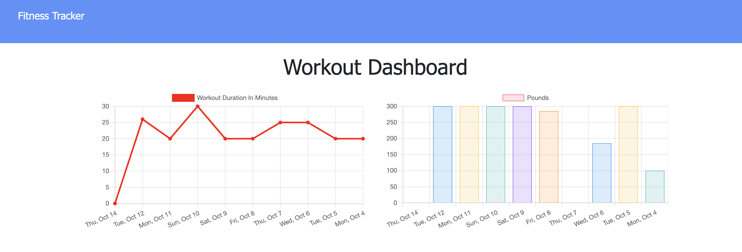 GitHub - karlagoo/Workout-Tracker