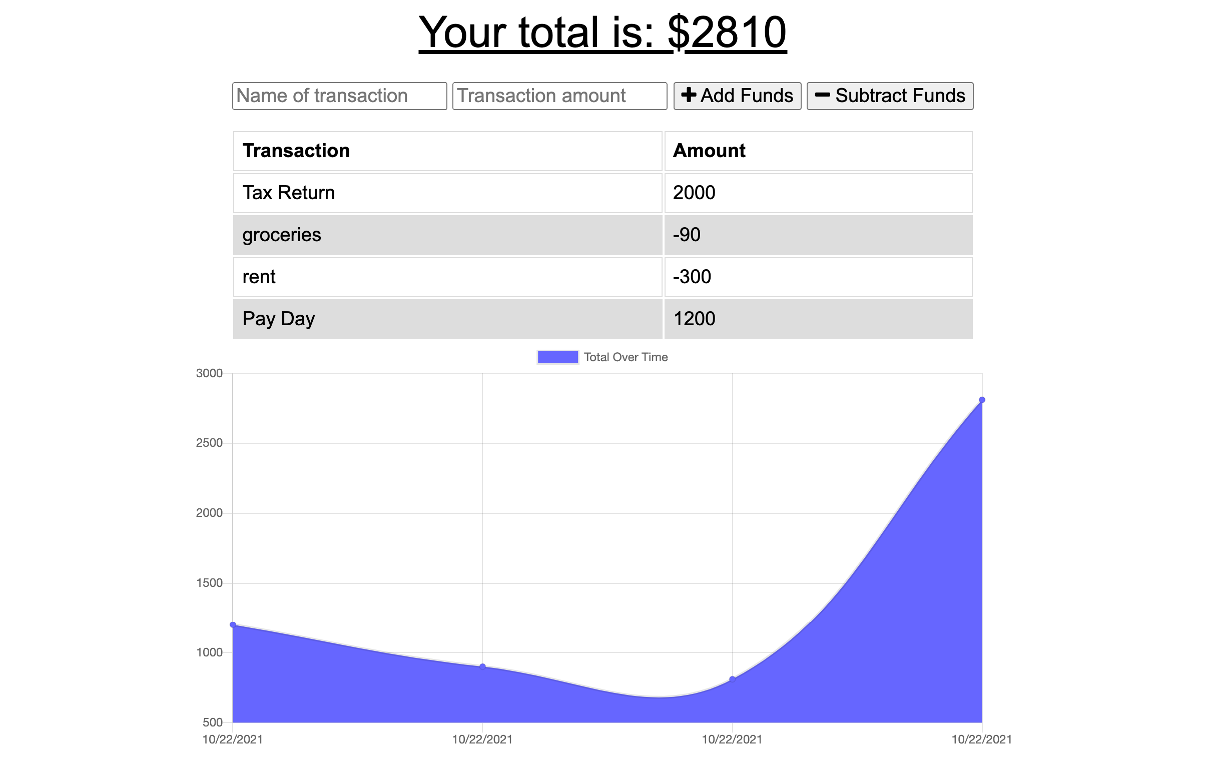GitHub - karlagoo/Budget-Tracker