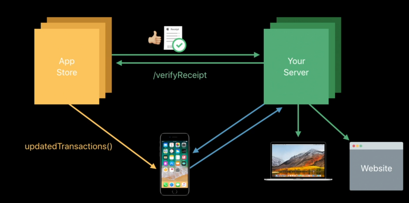[in_app_purchase] No way to restore use purchases dialog · Issue #119620 · flutter/flutter · GitHub