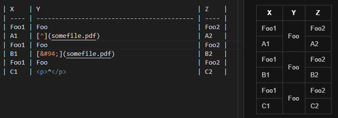 Unable to display a single circumflex character (^) in a table cell ...