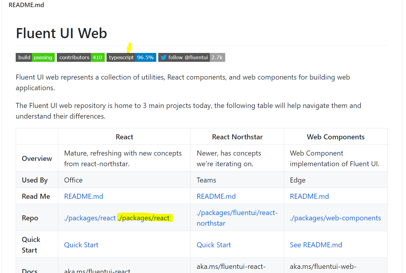 Docs: README.md duplicated link to /packages/react · Issue #15357 · microsoft/fluentui · GitHub