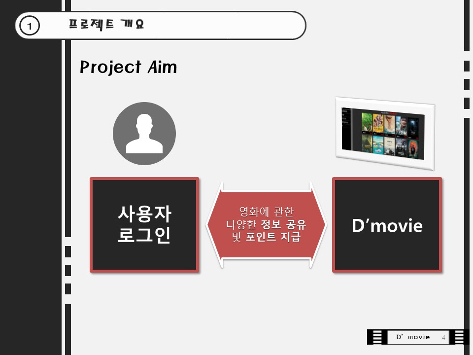 GitHub - joongang5/jsp-team-d