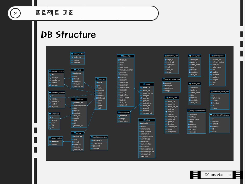 GitHub - joongang5/jsp-team-d