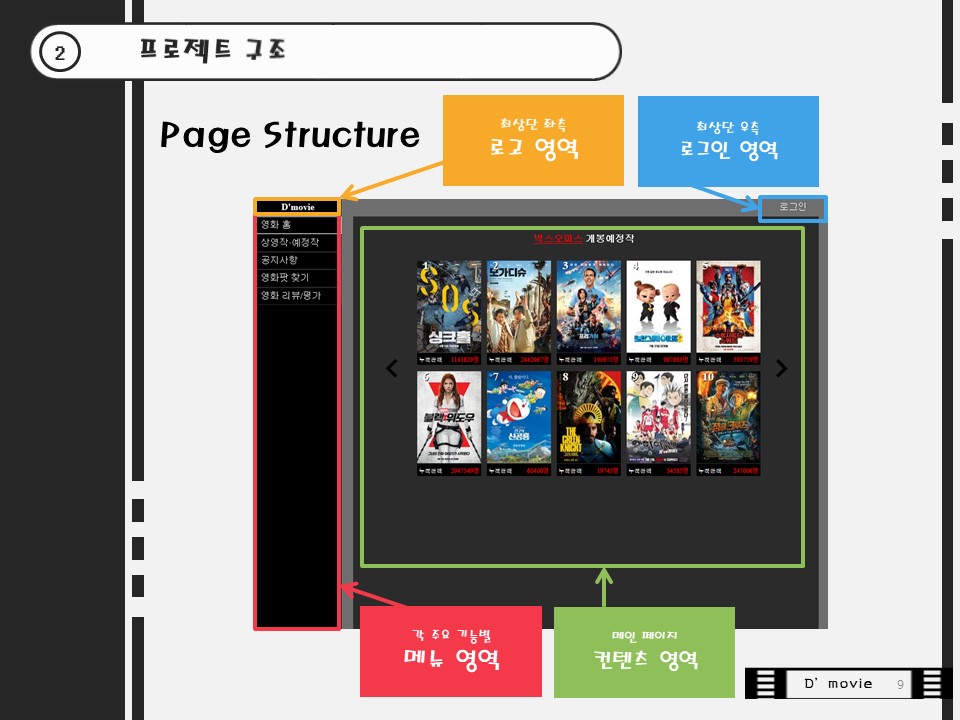 GitHub - joongang5/jsp-team-d