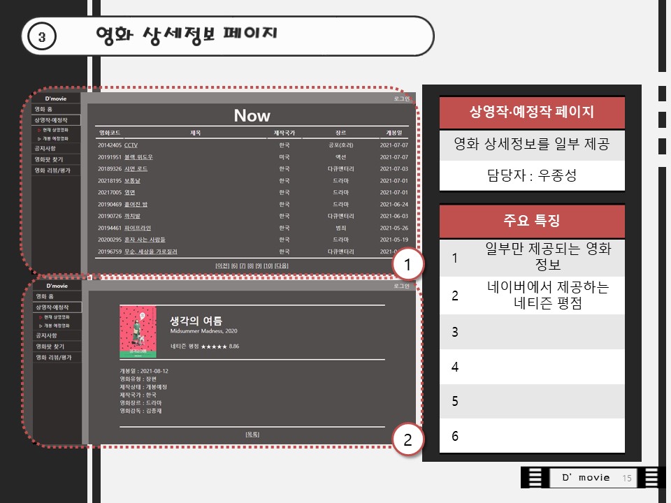 GitHub - joongang5/jsp-team-d