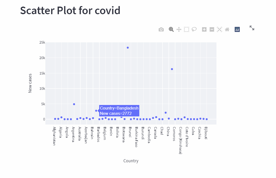 GitHub - Shahbibek/Data-Visualization-Web-App: A web application of ... GitHub - Shahbibek/Data-Visualization-Web-App: A web application of ...