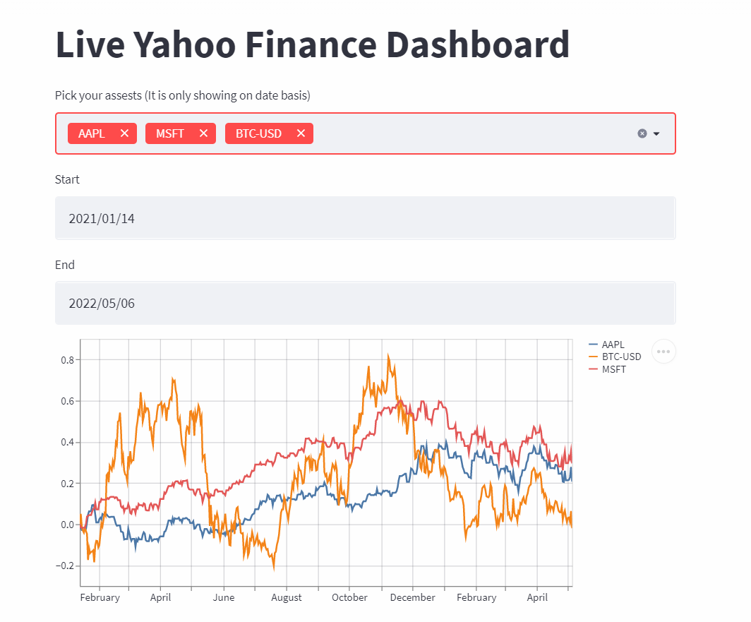 GitHub - Shahbibek/Data-Visualization-Web-App: A web application of ... GitHub - Shahbibek/Data-Visualization-Web-App: A web application of ...