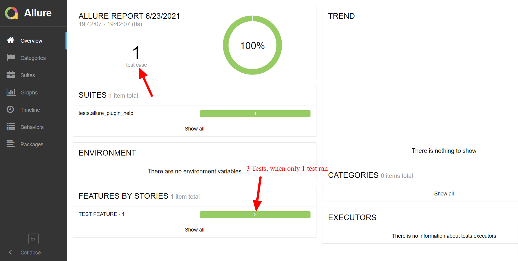Allure Dynamic Methods Allure Dynamic Feature Feature Name This Duplicates The Tests