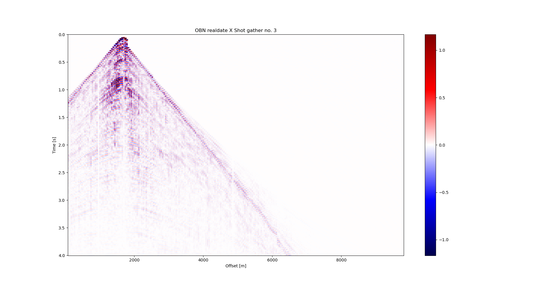 Seeking Advice on FWI using DENISE with OBN Field Data: Challenges and Simulation Instability ...