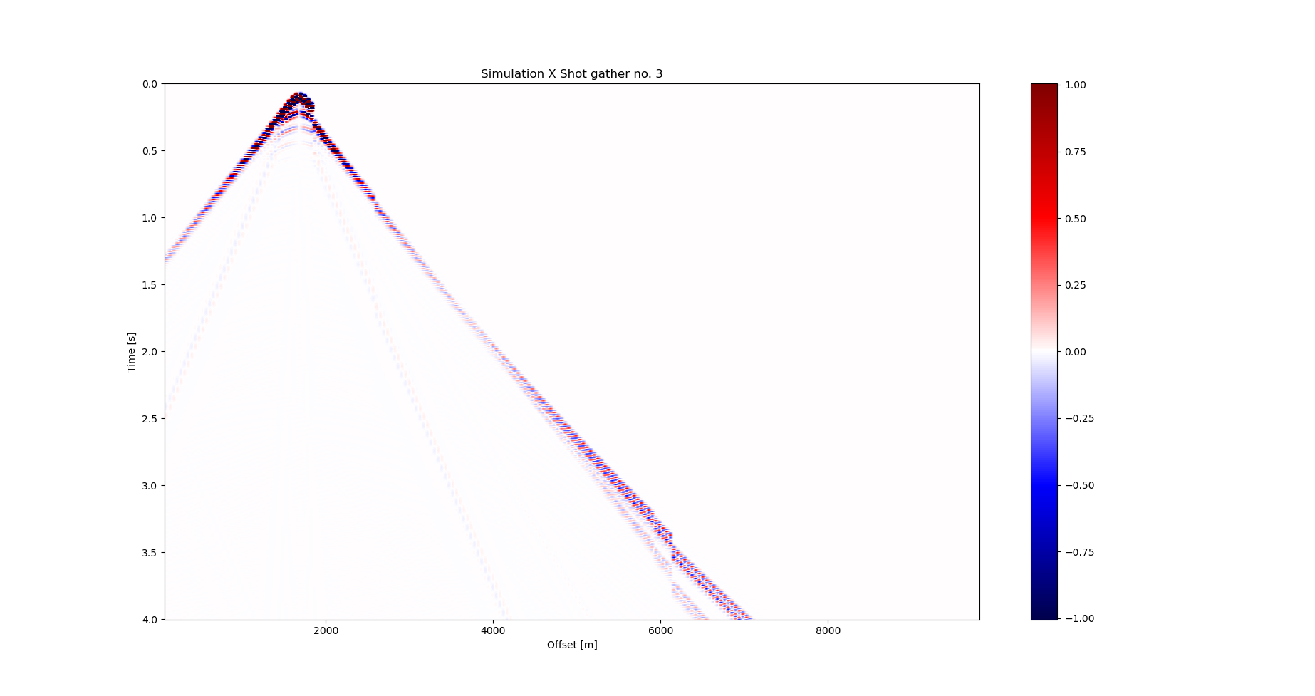 Seeking Advice on FWI using DENISE with OBN Field Data: Challenges and Simulation Instability ...