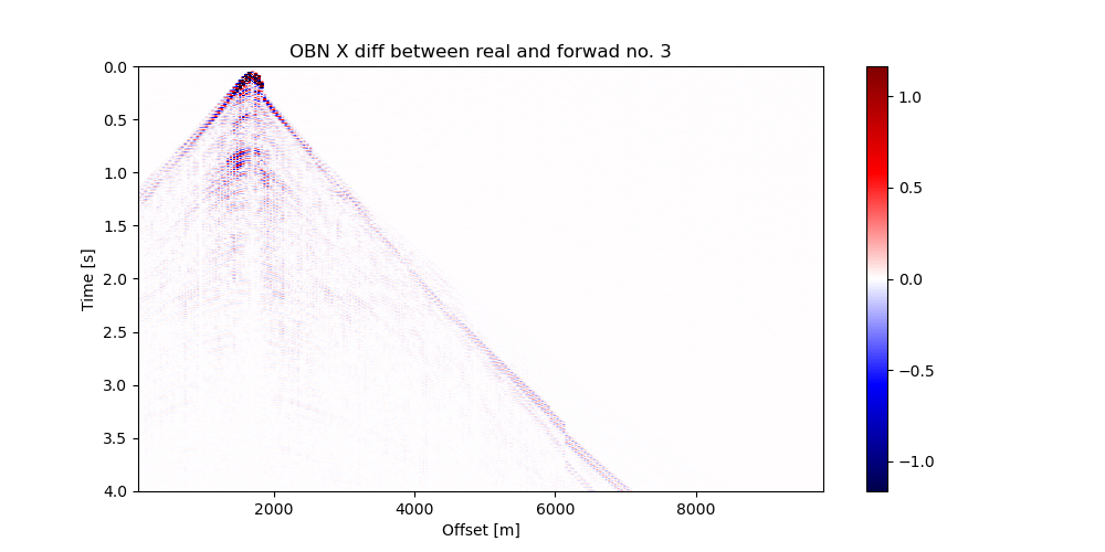Seeking Advice on FWI using DENISE with OBN Field Data: Challenges and ...