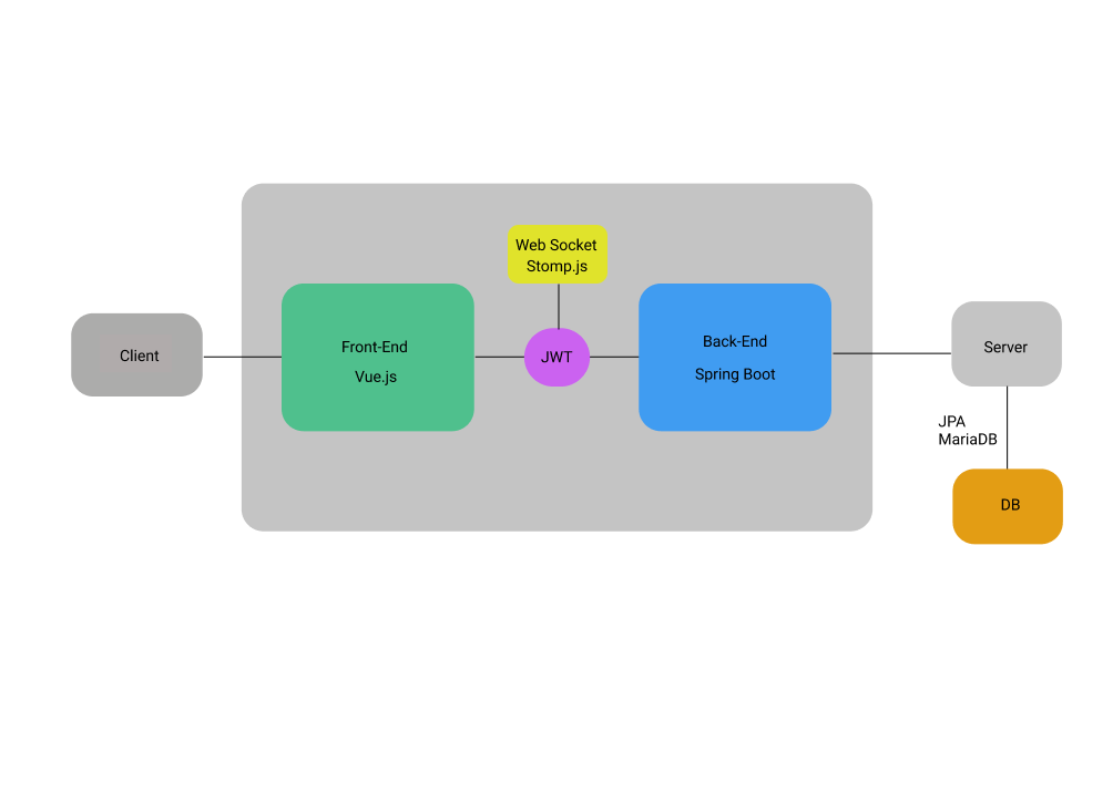 GitHub - TaeheeLim/kanboo_site-1