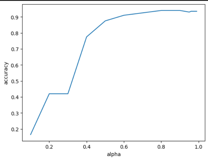 Github Mohamedfarid612 Face Recognition Using Pca Lda A Face
