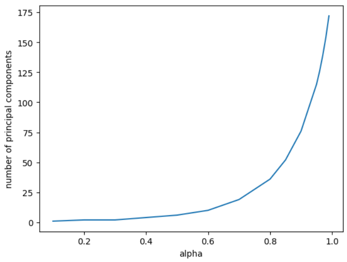 Github Mohamedfarid612face Recognition Using Pca Lda A Face Recognition Project Using Pca 0862