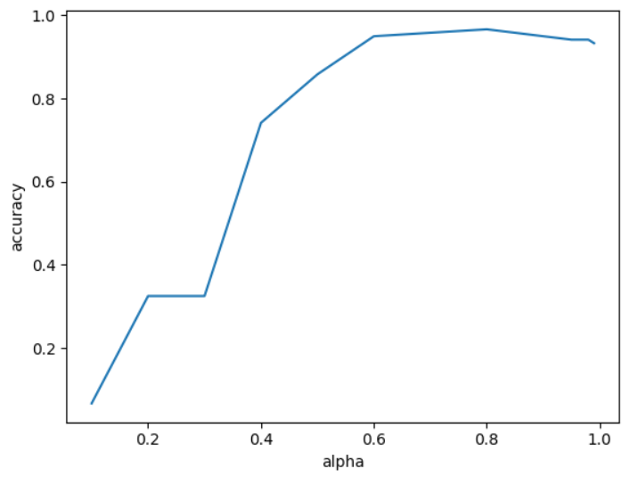 Github Mohamedfarid612face Recognition Using Pca Lda A Face Recognition Project Using Pca