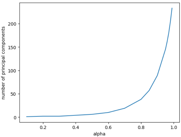 Github Mohamedfarid612face Recognition Using Pca Lda A Face Recognition Project Using Pca 6606