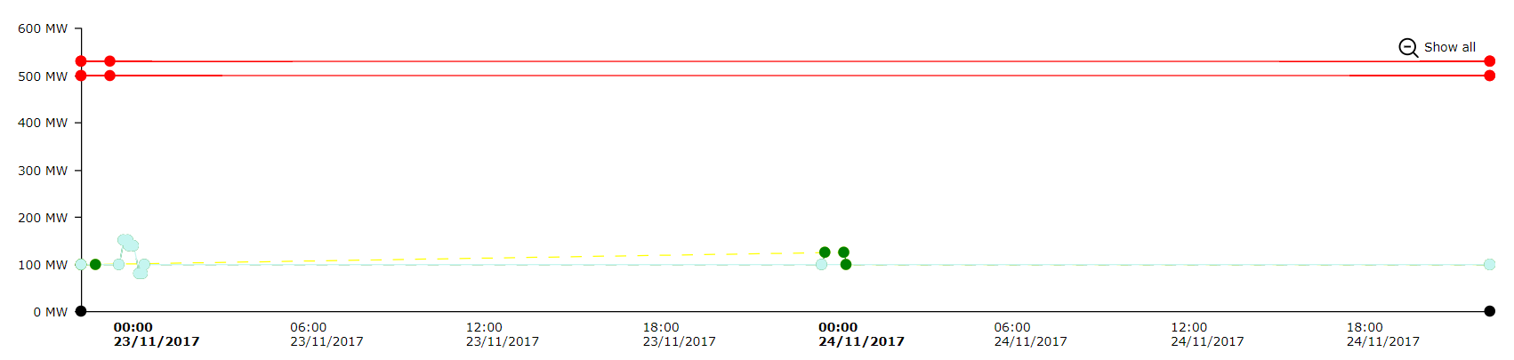 First & Last category axis label · Issue #147 · amcharts/amcharts3 · GitHub