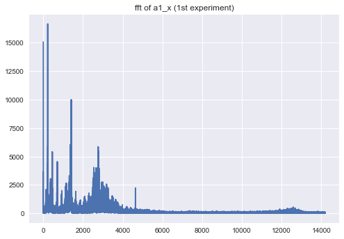 GitHub - JayeshItaliya86/challenge-classification: Challenge classification
