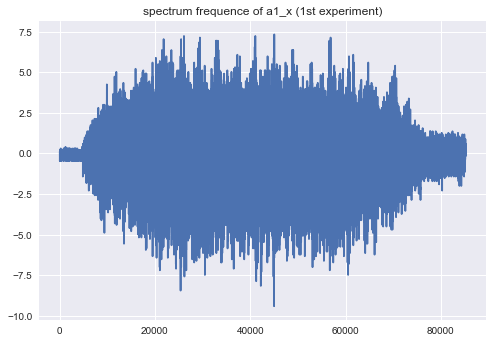 GitHub - JayeshItaliya86/challenge-classification: Challenge classification