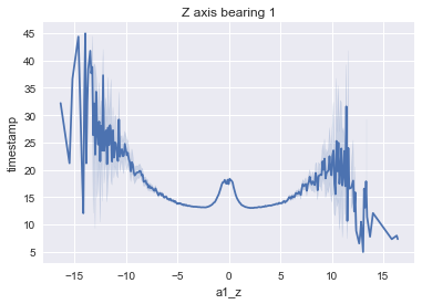 GitHub - JayeshItaliya86/challenge-classification: Challenge classification