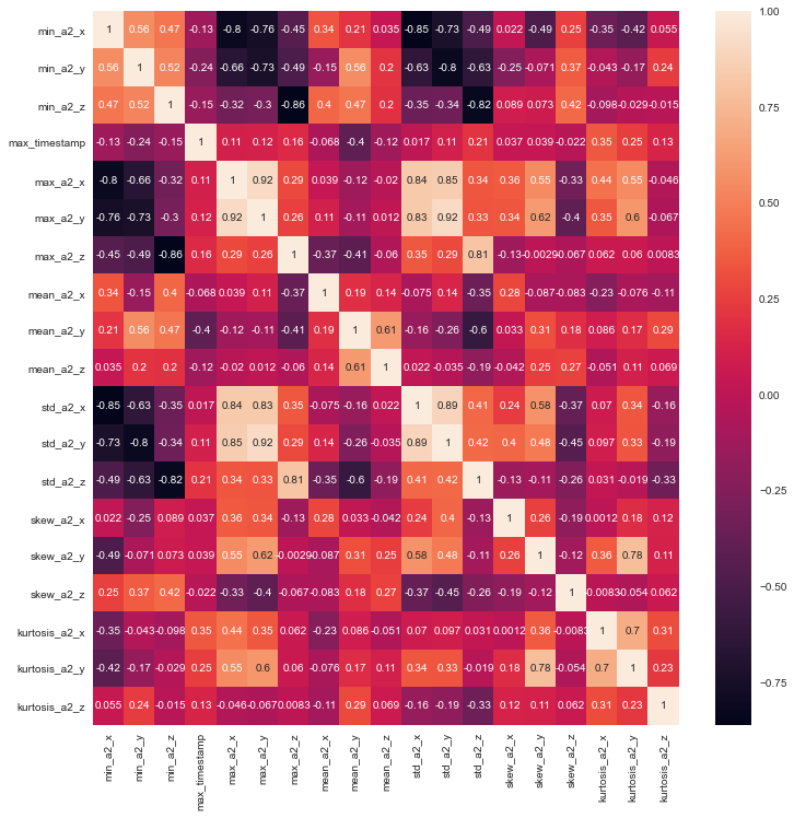 GitHub - JayeshItaliya86/challenge-classification: Challenge classification