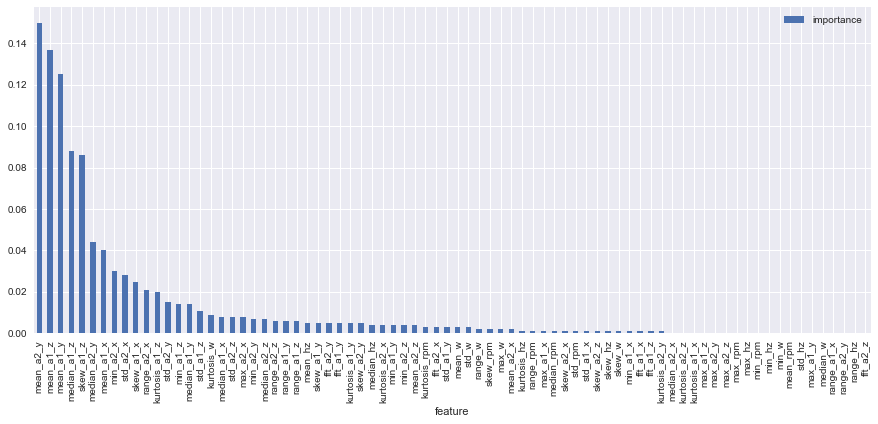 GitHub - JayeshItaliya86/challenge-classification: Challenge classification