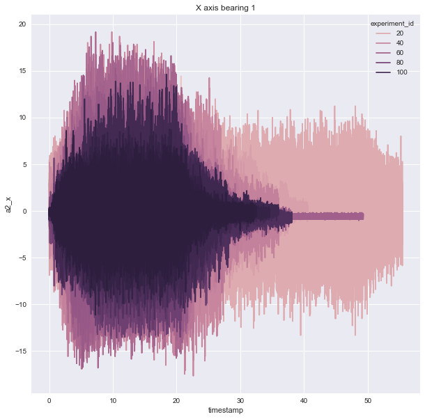 GitHub - JayeshItaliya86/challenge-classification: Challenge classification