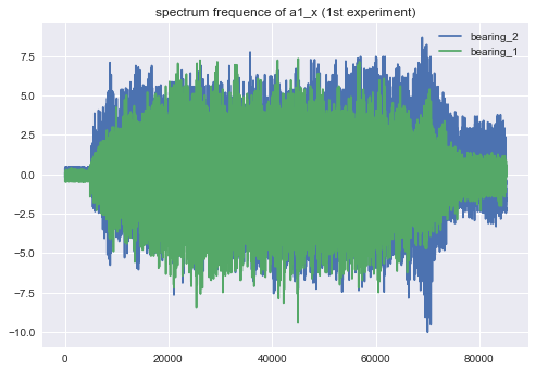 GitHub - JayeshItaliya86/challenge-classification: Challenge classification