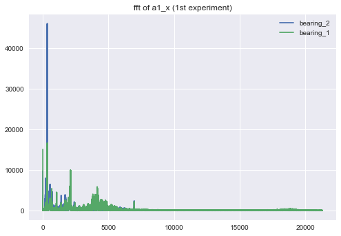 GitHub - JayeshItaliya86/challenge-classification: Challenge classification