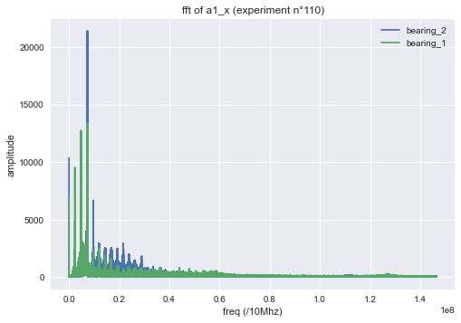 GitHub - JayeshItaliya86/challenge-classification: Challenge classification