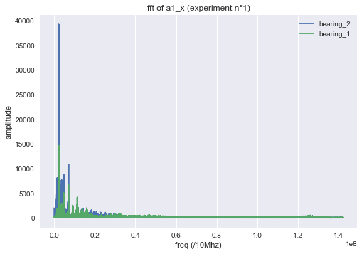 GitHub - JayeshItaliya86/challenge-classification: Challenge classification