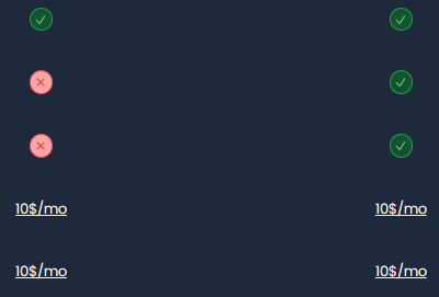 [BUG][FormTribe 🔥][50 Points] Icons not aligned properly on Pricings page on Firefox · Issue ...