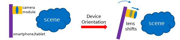Github Lakshay Bansal Factory And Dynamic Stereo Camera Calibration For 3d Measurements And