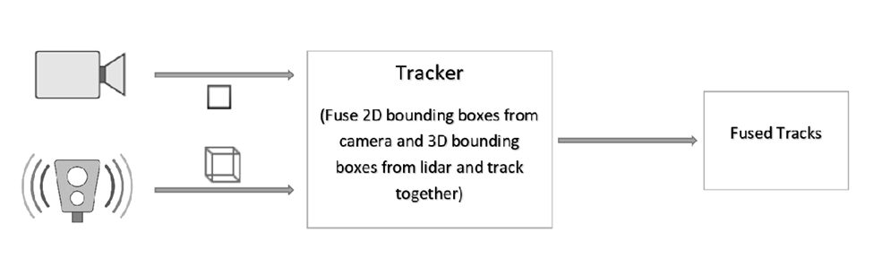 GitHub - Infraste03/Traditional-Data-Fusion
