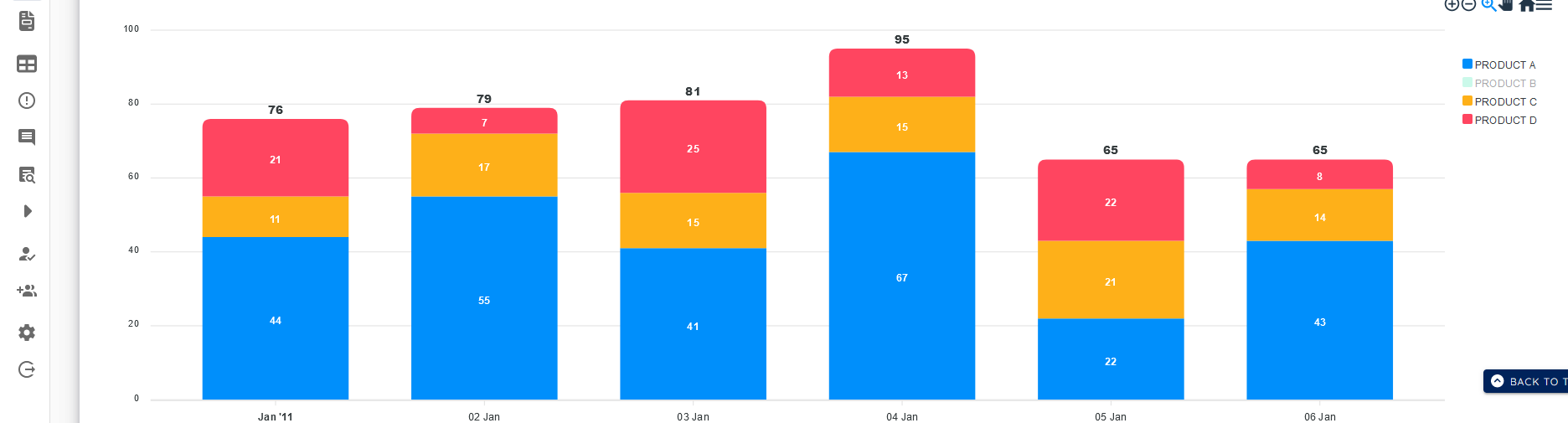 Stacked Chart Autoupdate Yaxis And Blank Holes After Resize · Issue 74 · Apexcharts Vue3