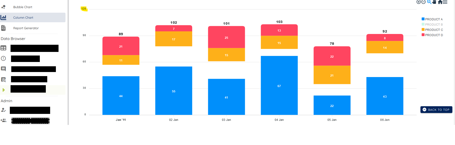 Stacked chart: autoupdate yaxis and blank holes after resize · Issue #74 · apexcharts/vue3 ...