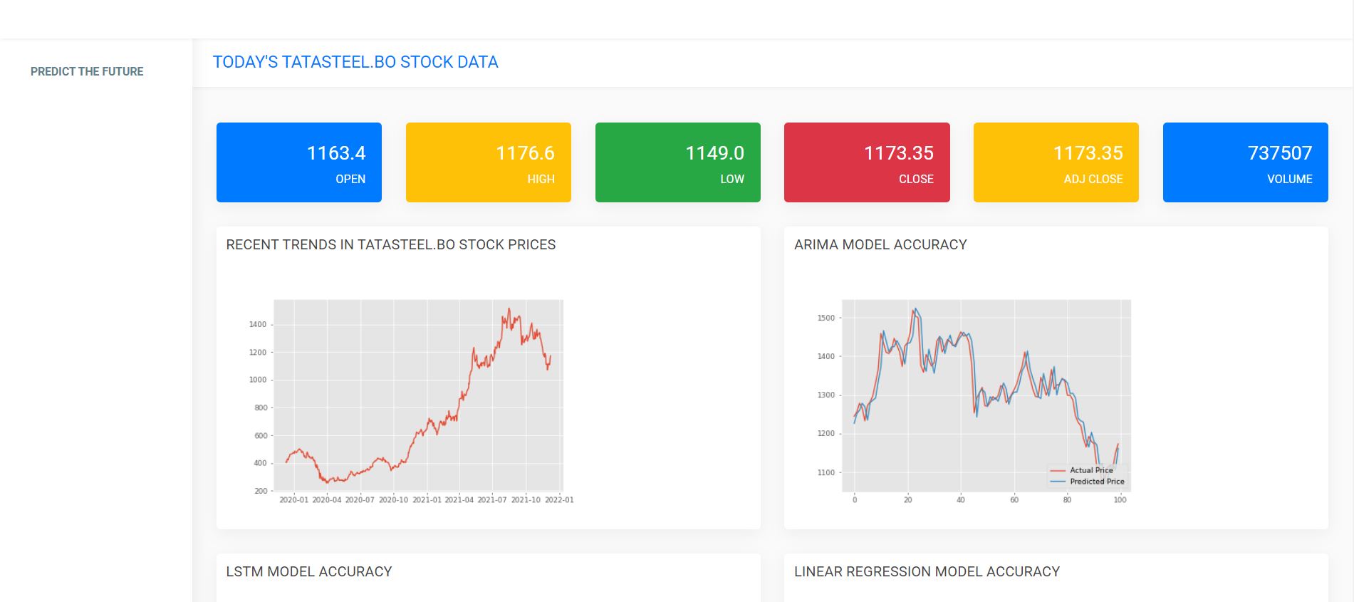 GitHub - AdityaR1301/Stock-Market-Prediction