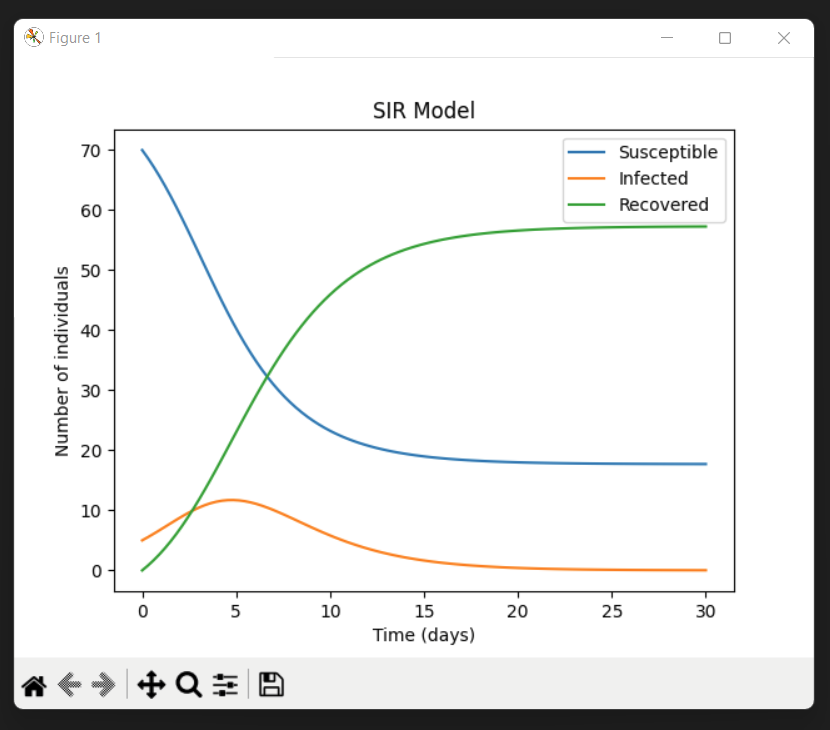 GitHub - FaisalTamanoJr/SIR-simulation: The project aims to create a simulation software that ...