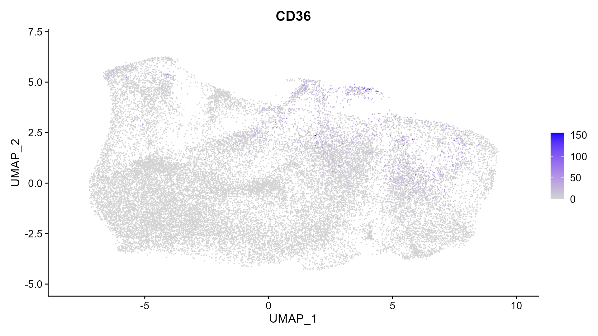 RNA assay or SCTransform with v2 regularization for visualizing and post analysis ? · Issue ...