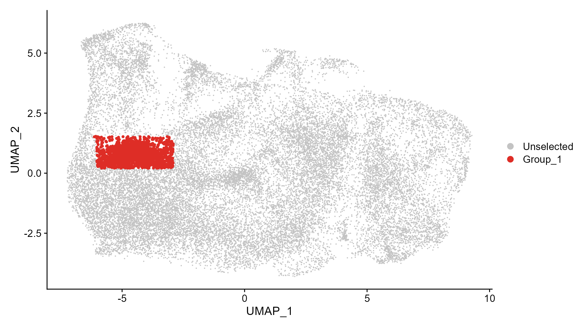 SCT assay in SCTransform V2 integration workflow appears to cause cells with zero counts in a ...