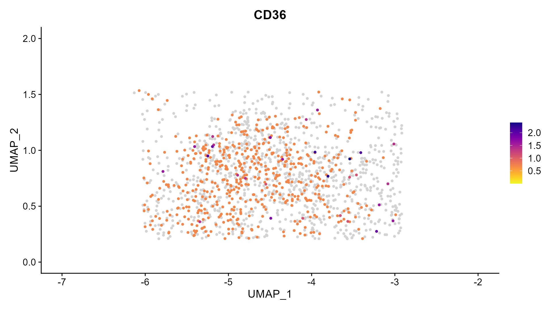 SCT assay in SCTransform V2 integration workflow appears to cause cells ...