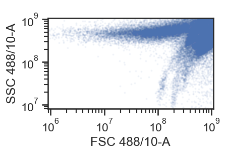 FSC v SSC plotting issue · Issue #266 · cytoflow/cytoflow · GitHub