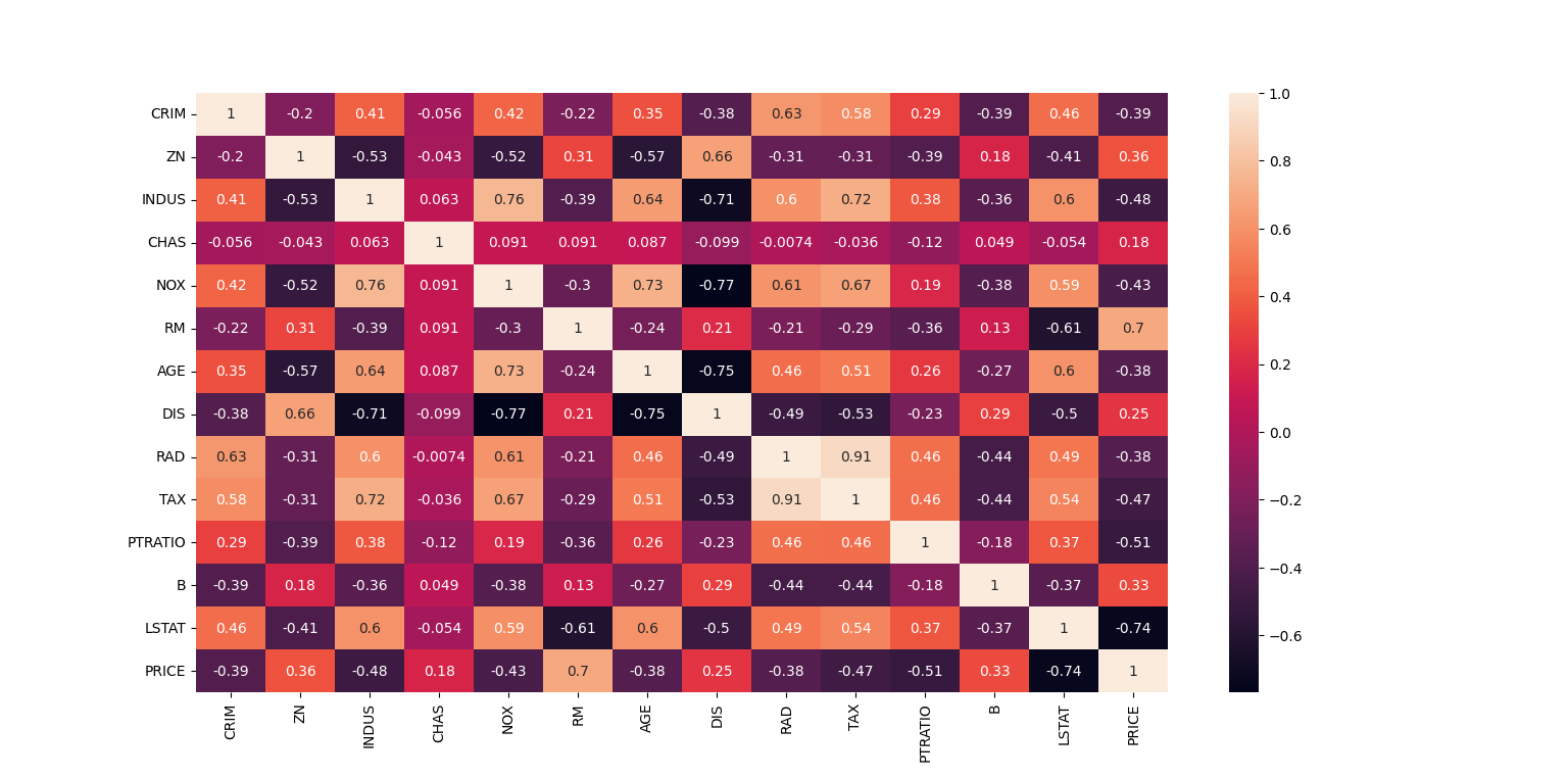 GitHub - nerdscaped/Boston-ML