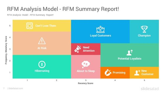GitHub - Ecealtiparmakoglu/Customer-Segmentation-Using-RFM