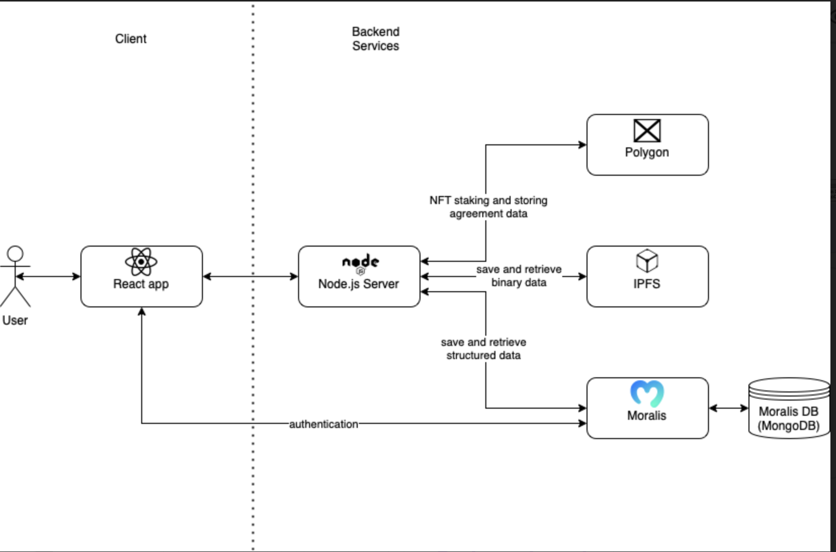 Next Step Microgrant: Greenlit Protocol · Issue #1134 · filecoin-project/devgrants · GitHub
