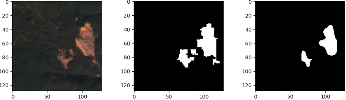 GitHub - patschue/Semantic-Segmentation-Landslides