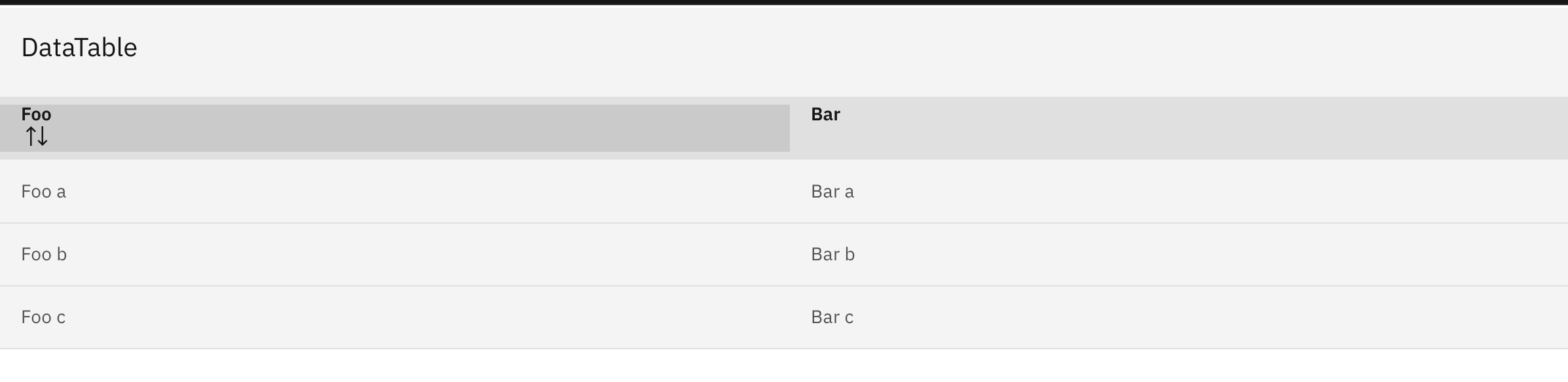 Data table - Sortable does not look good · Issue #6715 · carbon-design-system/carbon · GitHub
