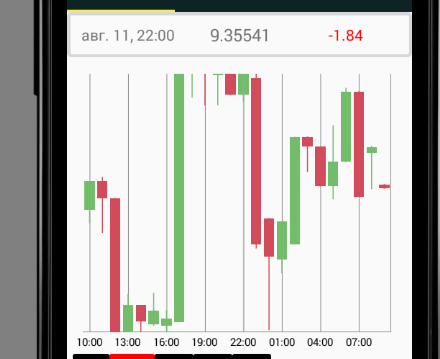 Candles go beyond the screen. · Issue #355 · wuxudong/react-native ...