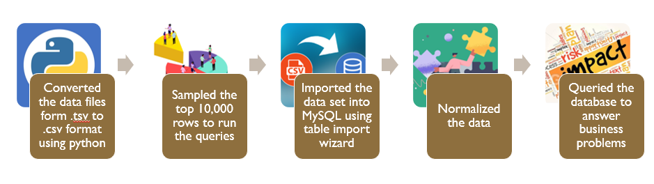 GitHub - singhals912/IMDB_Database-Design: A class project to design the database for IMDB.