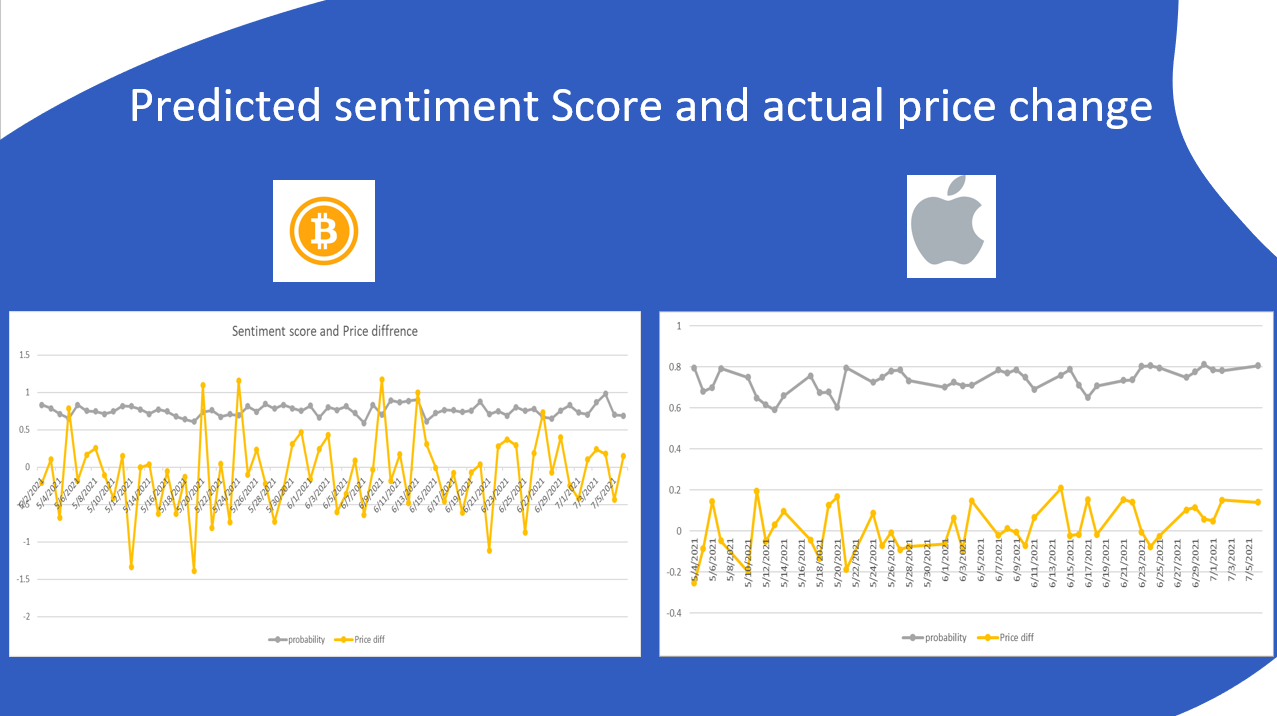GitHub - gargharshul/sentiment-analysis-twitter: Created trading ...
